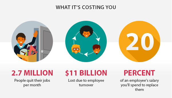 Why Poor Employee Engagement Will Kill Your Business